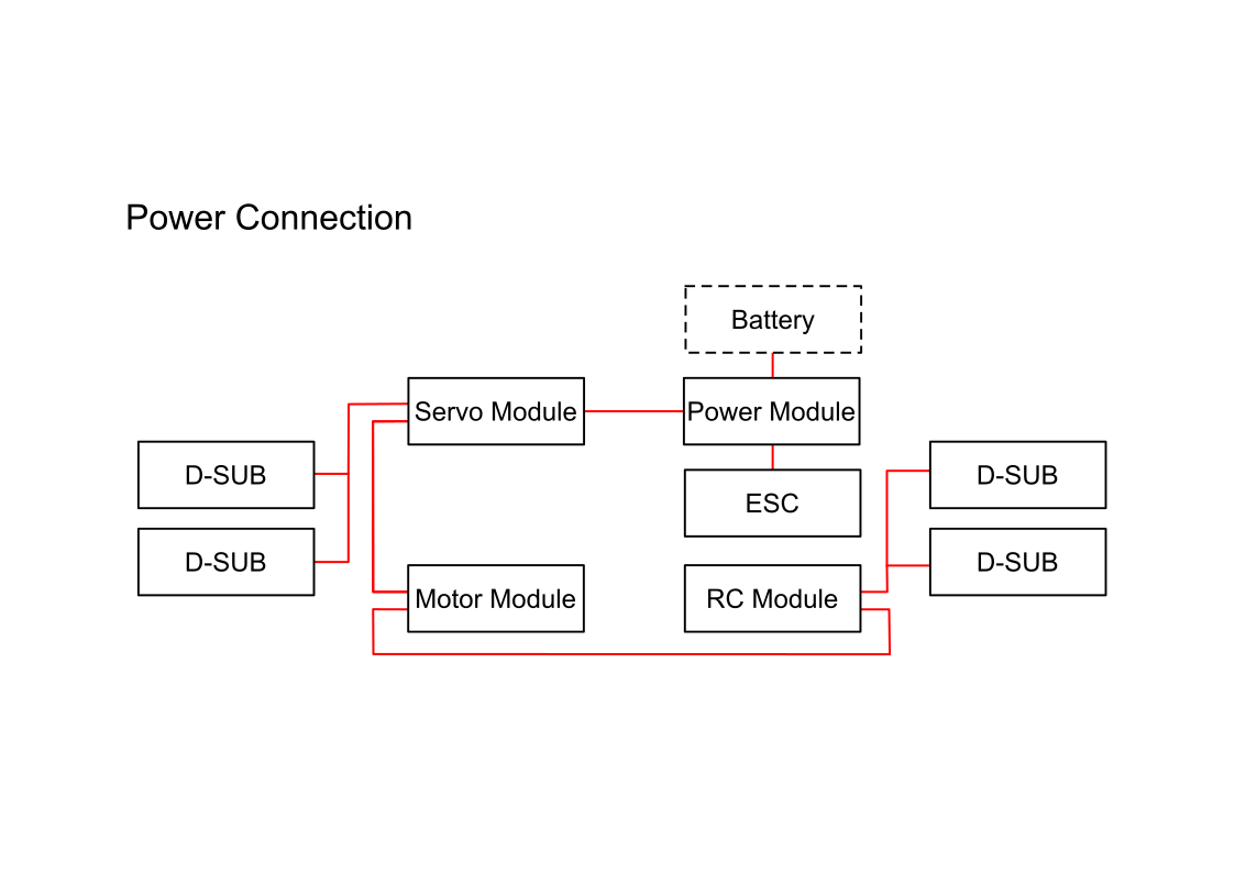 The Rover’s System - CanEduDev