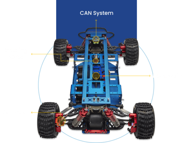 CanEduDev Home - CanEduDev